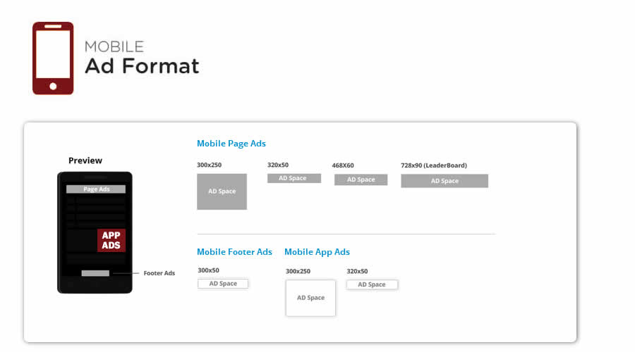 Online adverts formats | Display Advertising sizes